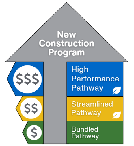 New Construction Program | NJ OCE Web Site